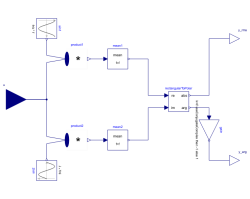 Modelica: Blocks.Math.Harmonic